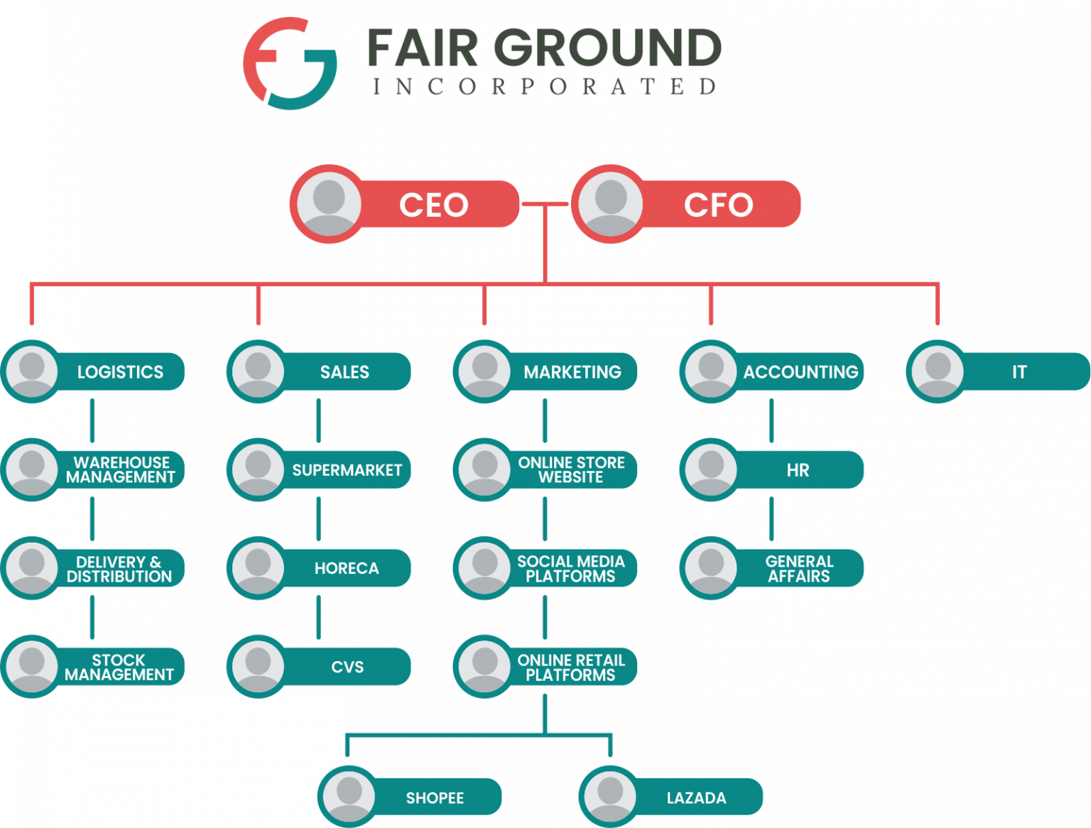 About Fair Ground Inc. v2 – Fair Ground Inc | Common Ground Int'l Inc