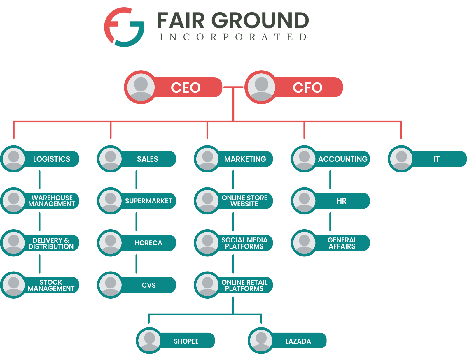 About Fair Ground Inc. v2 – Fair Ground Inc | Common Ground Int'l Inc